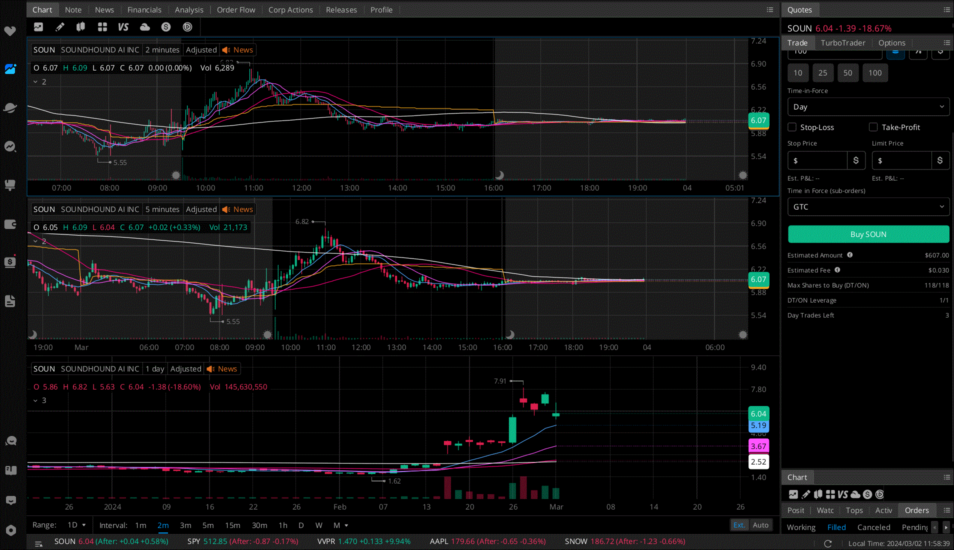 Webull Day Trading Review: Unveiling the Pros and Cons for Traders