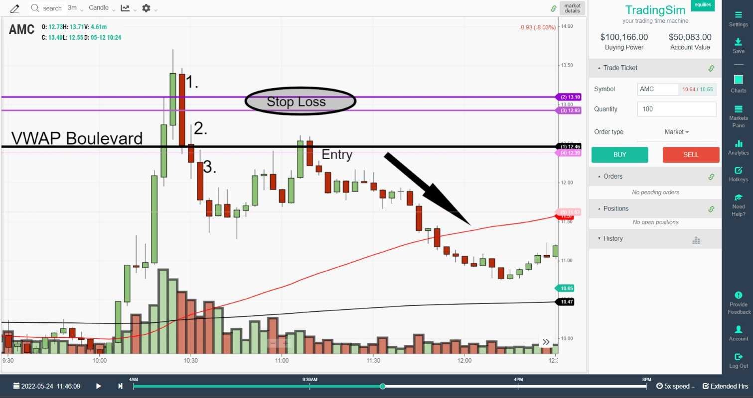 Three Black Crows Candlestick Pattern Tutorial | TradingSim