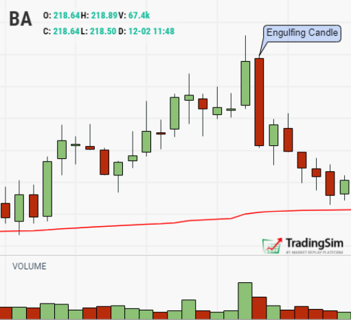 8 Best Bearish Candlestick Patterns for Day Trading | TradingSim