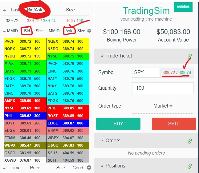 The Short Seller Restriction Rule (SSR) Explained for Day Trading ...