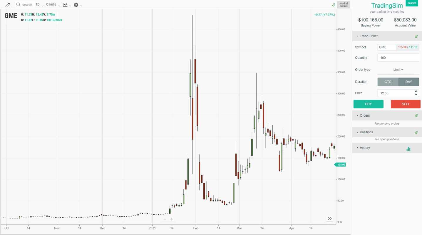 Gamma Squeezes Explained for Beginners | TradingSim