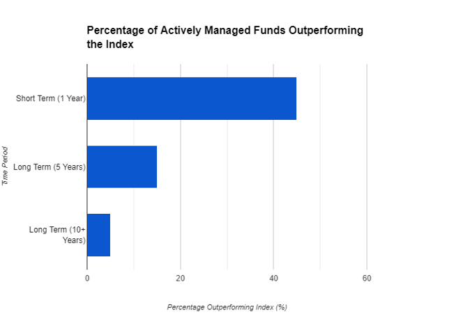 The Power of Long Term Investing Building | TradingSim