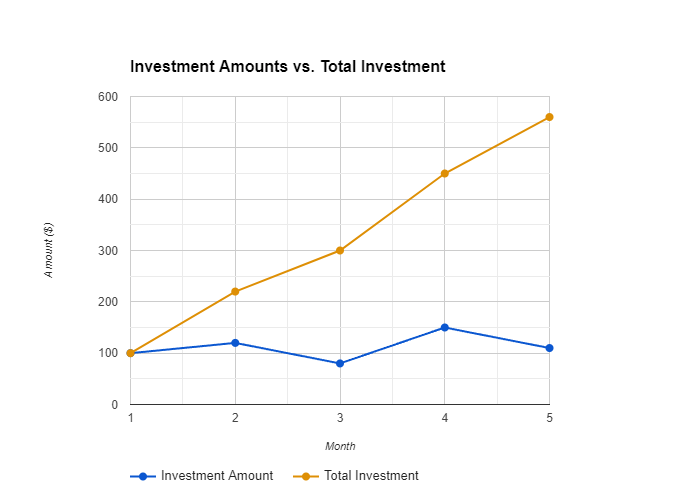 The Power of Long-Term Investing: Building Wealth Through Patience and ...