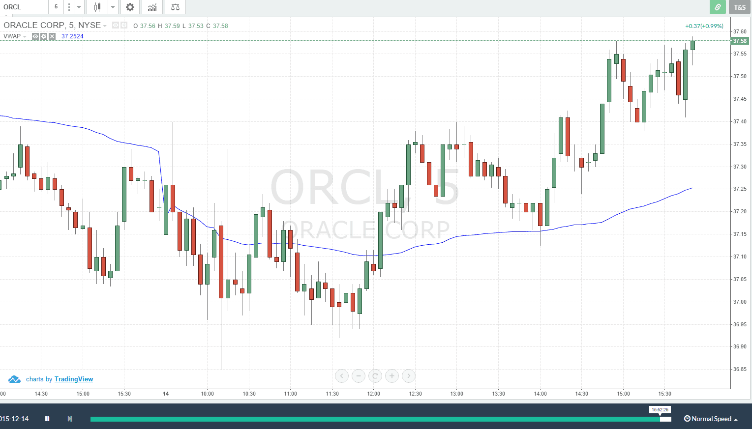 TradingSim Trading Simulator Features | TradingSim