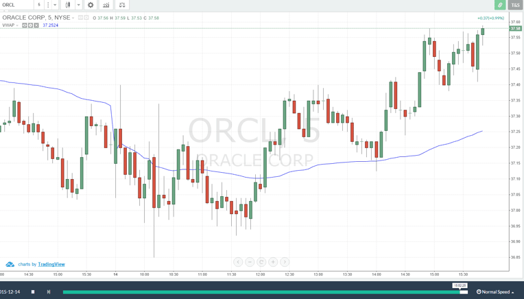 TradingSim Trading Simulator Features | TradingSim