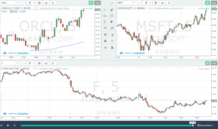 TradingSim Trading Simulator Features | TradingSim