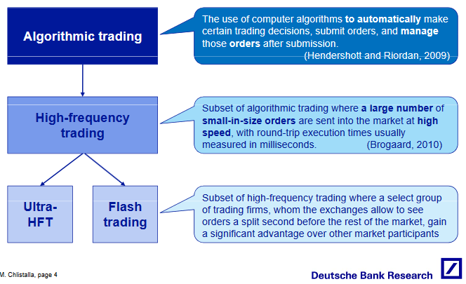 How has Algorithmic Trading Impacted the Futures Markets?