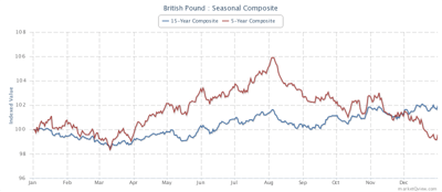 6 Things You Must Know About the British Pound