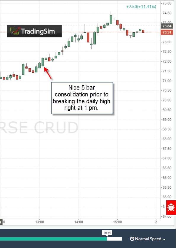 Best Day Trading Chart Patterns [Updated May 2026]
