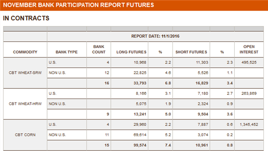 5 Key Functions of the US Commodity Futures Trading Commission