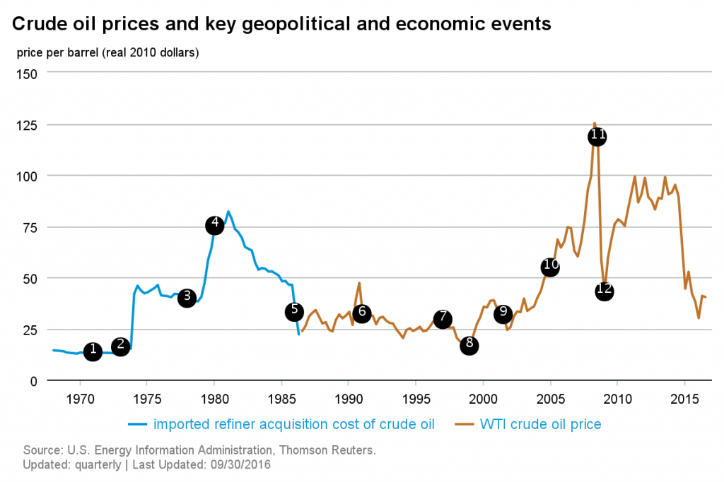 Effects of OPEC on the Oil Futures Market