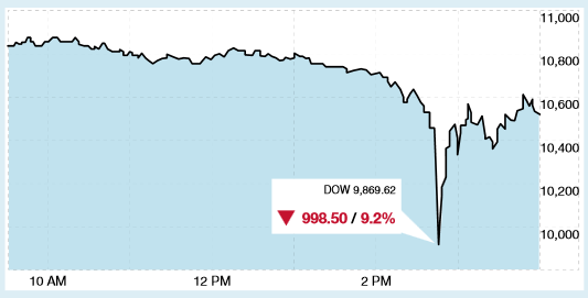 How Has Algorithmic Trading Impacted the | TradingSim