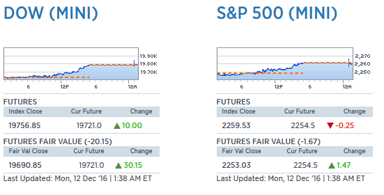 How Well Do Pre-Market Futures Define the Day’s Range?