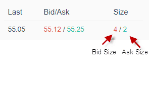 See How to Trade with Level 1 Market Data