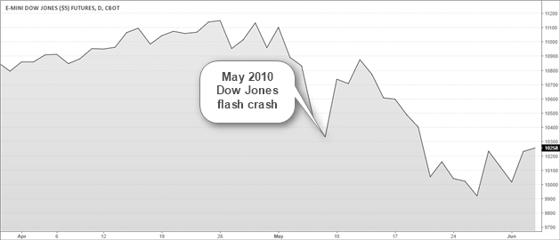 5 Key Functions of the Us Commodity Futures | TradingSim