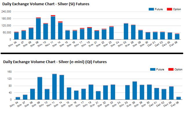 7 Things to Know About Silver Futures