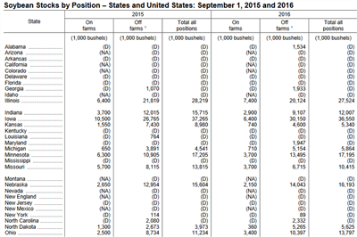 6 Things You Must Know About Soybean Futures Trading | TradingSim