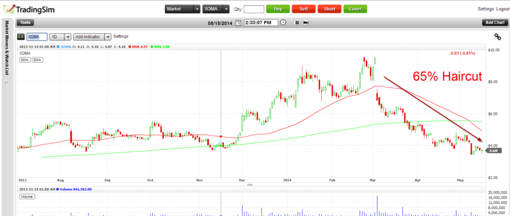 5 Ways to Identify Blow-Off Tops | TradingSim