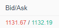 Bid vs Ask: Comparison | TradingSim