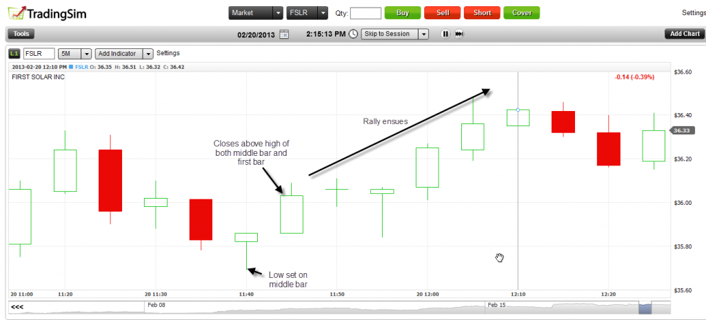 Day Trading the Three Bar Reversal Pattern | TradingSim