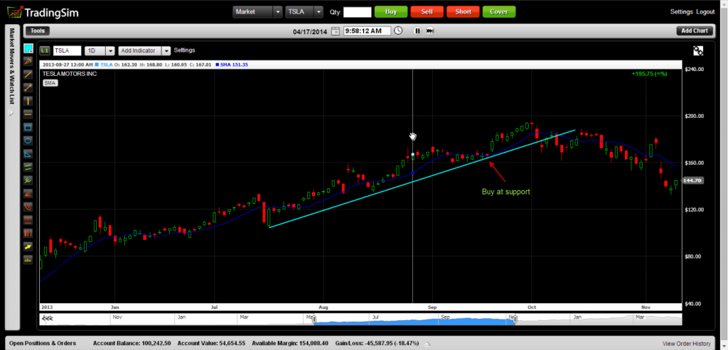 How to Buy a Stock at Support: Complete Guide | TradingSim