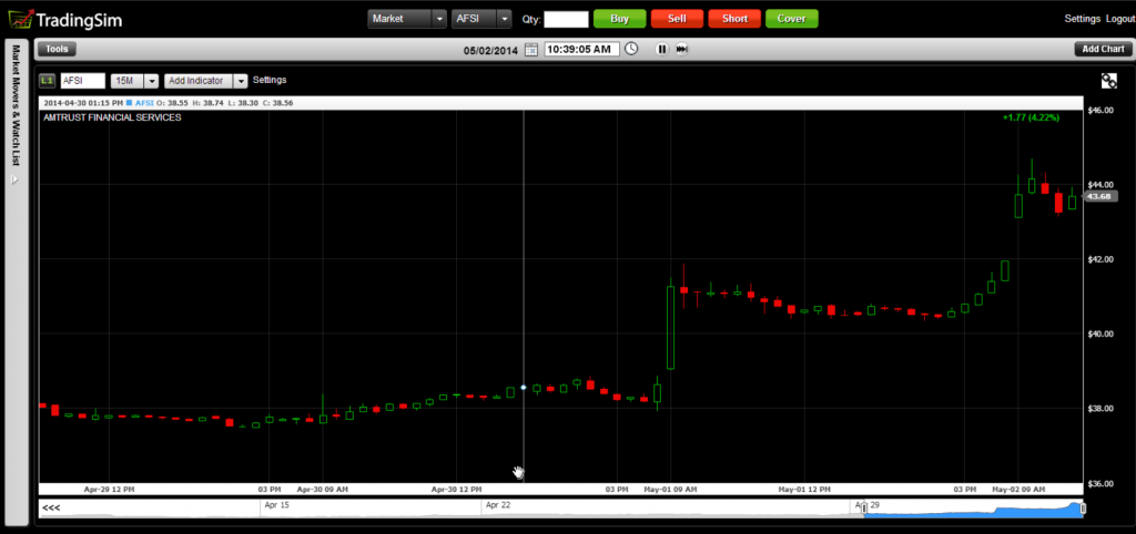 What are the components of a stock chart | TradingSim