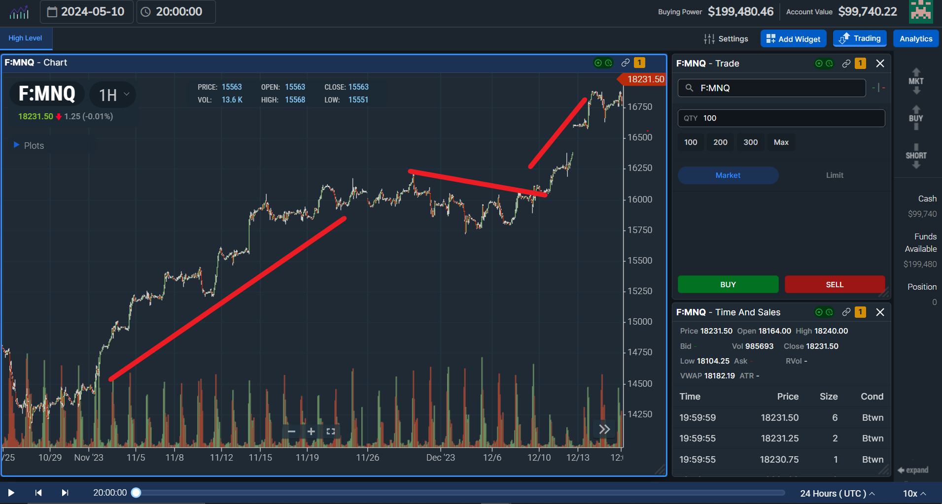 Mastering NASDAQ Futures: Trading Strategies for Tech Indices