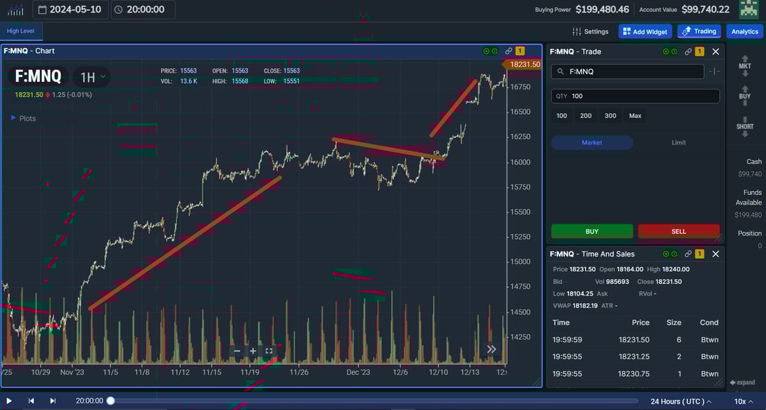 Mastering NASDAQ Futures: Trading Strategies for Tech Indices