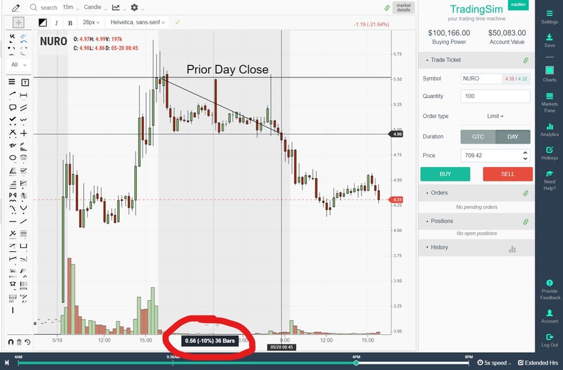 The Short Seller Restriction Rule (SSR) Explained for Day Trading ...