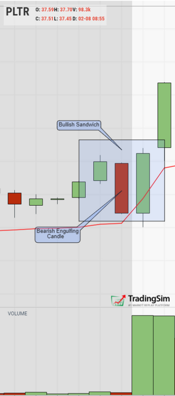 6 Reliable Bullish Candlestick Pattern | TradingSim