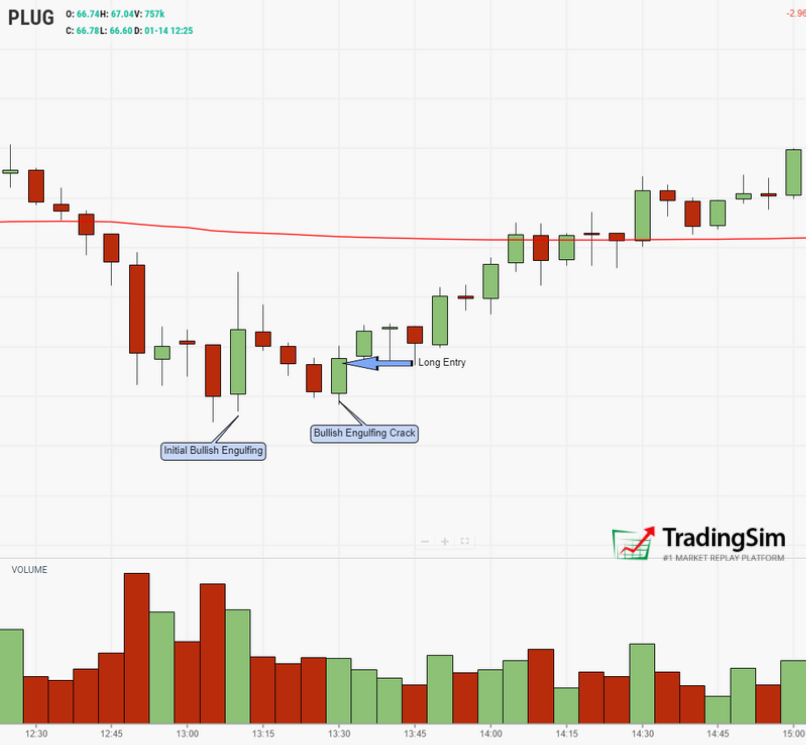 6 Reliable Bullish Candlestick Pattern | TradingSim