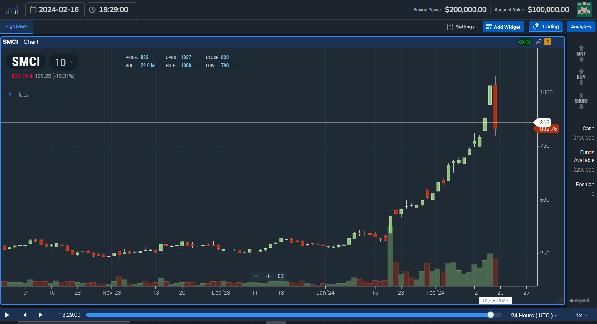 Day Trading Demo Accounts: Beginner Guide | TradingSim