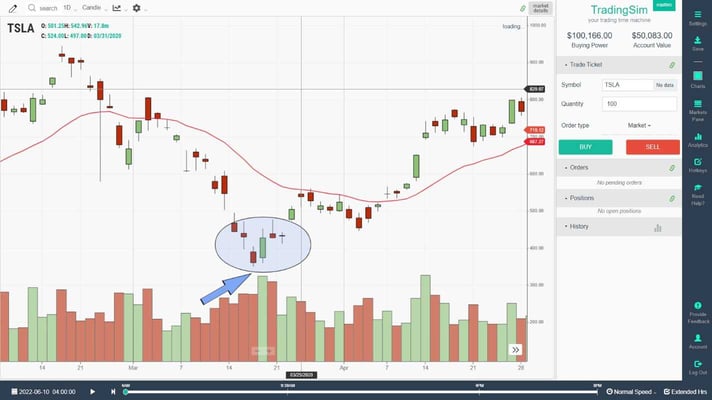 What Is Capitulation in Trading? Signs, Examples & Strategy