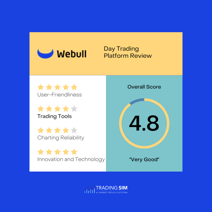 Webull Day Trading Review: Unveiling the Pros and Cons for Traders