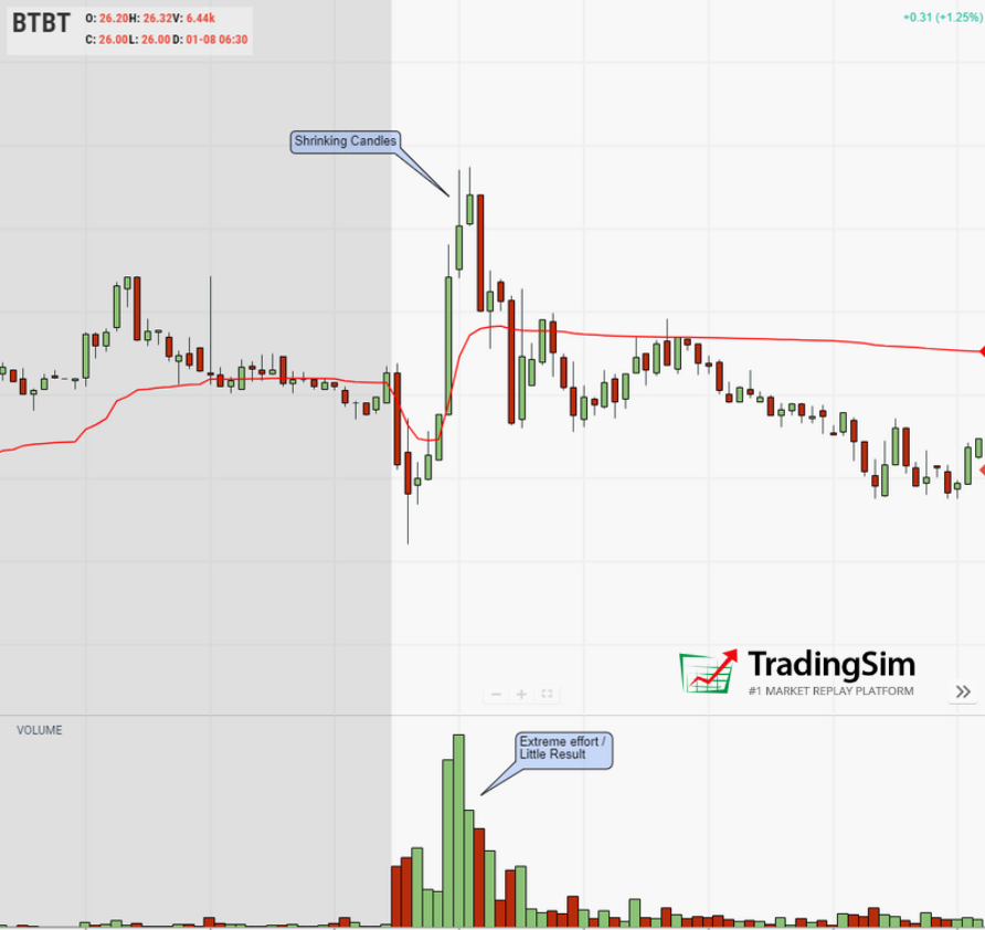 8 Best Bearish Candlestick Patterns for Day Trading | TradingSim