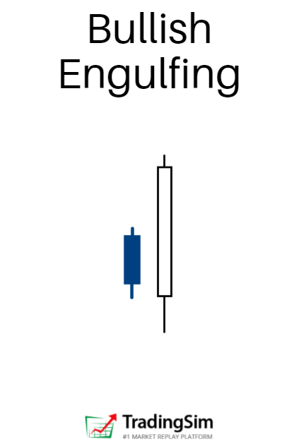 6 Best Bullish Candlestick Patterns for Day Trading (2026 Guide)