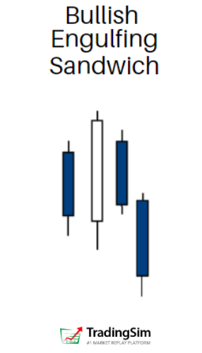 8 Best Bearish Candlestick Patterns for Day Trading | TradingSim