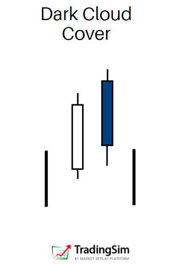 8 Bearish Candlestick Patterns: Win Rates, Entry Rules & Cheat Sheet