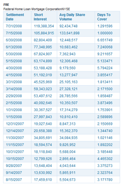 Days to Cover & Short Interest Ratio Explained | TradingSim
