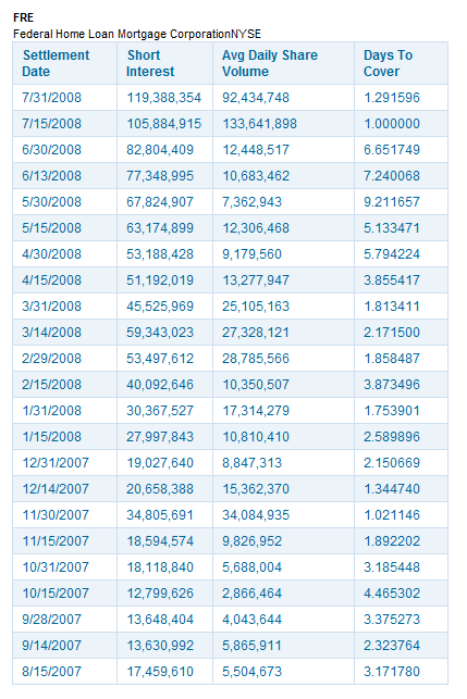 Days to Cover Explanation & Meaning for Short Squeezes | TradingSim