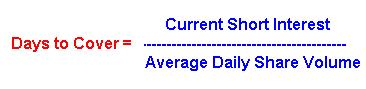 Days to Cover Explanation & Meaning for Short Squeezes | TradingSim