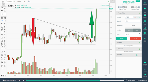 Chart Patterns | TradingSim
