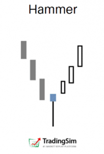 The Day Trading ABCD Pattern Explained | TradingSim