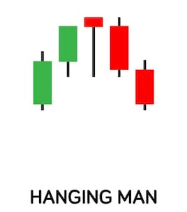 Candlestick Charts – Reversal Patterns | TradingSim