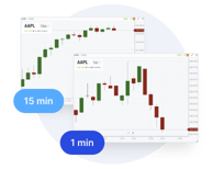 Tradingsim – Day Trading Simulator
