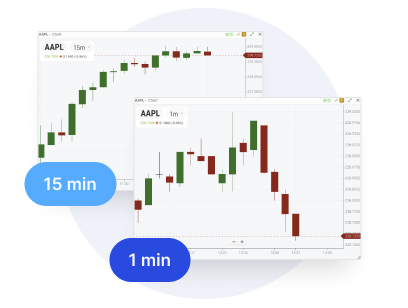 Day Trading Simulator - Learn How to Trade Without the Risk | TradingSim