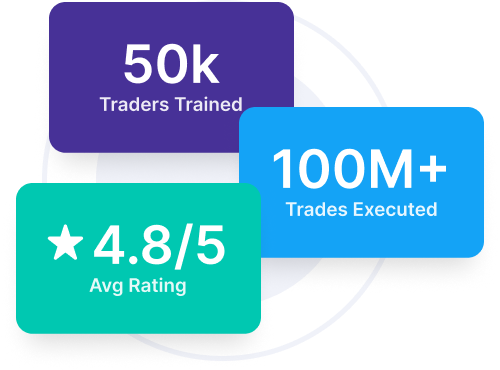 Day Trading Simulator - Learn How to Trade Without the Risk | TradingSim