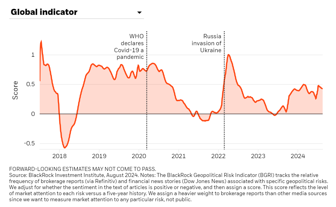 Navigating Volatility: How Geopolitical Tensions Shape Global Financial ...