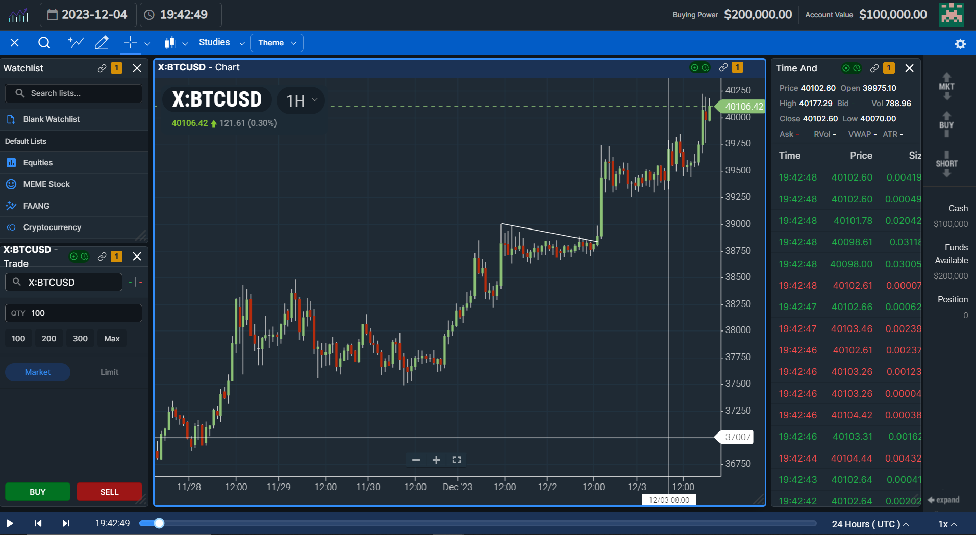 Paper Trading vs. Simulated Trading: A Comparative Study in ...