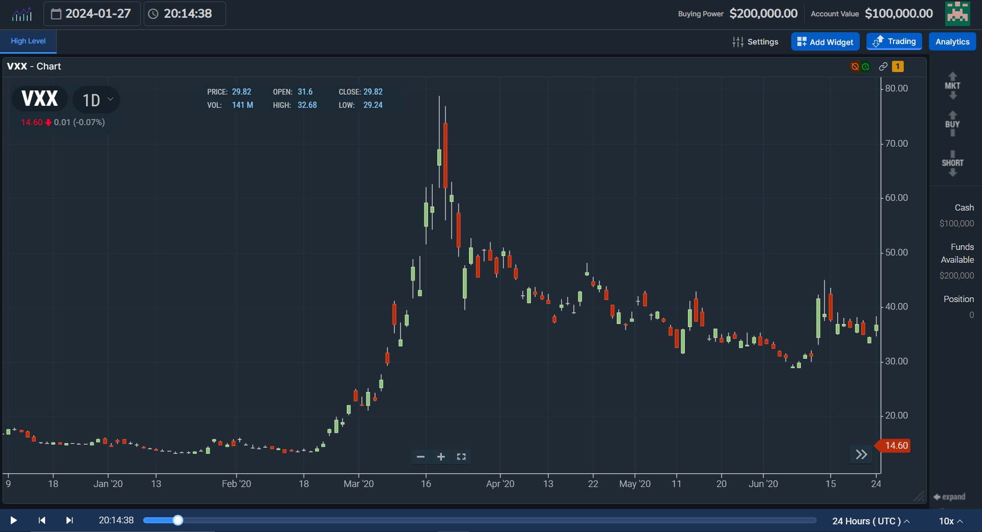 How to Short the VIX: Volatility Trading Guide | TradingSim
